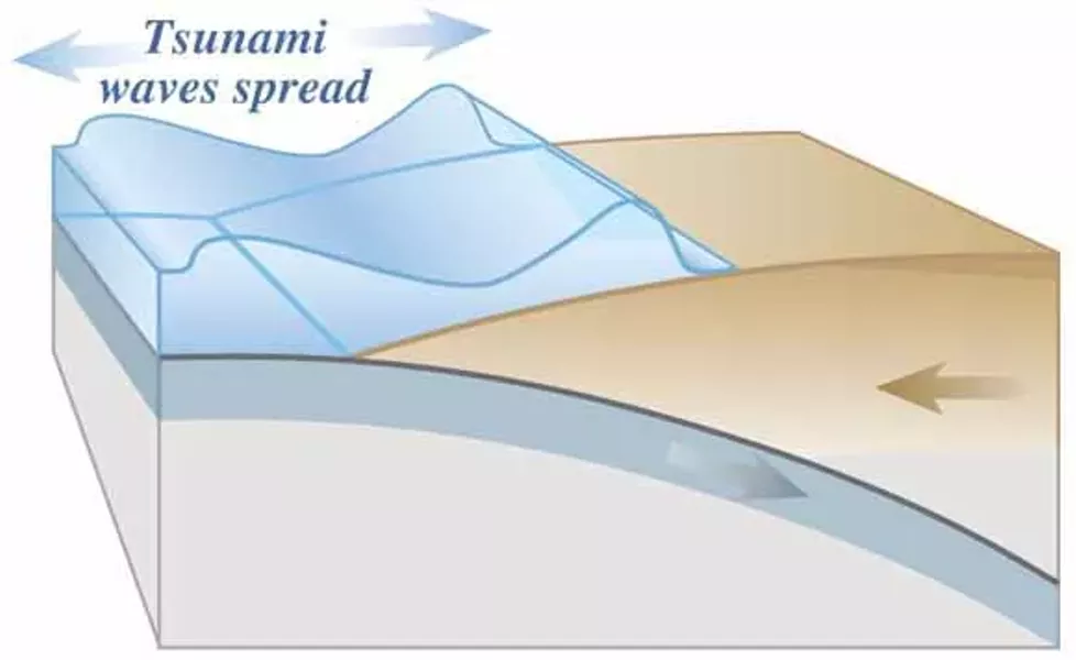 Tsunami Wave Diagram