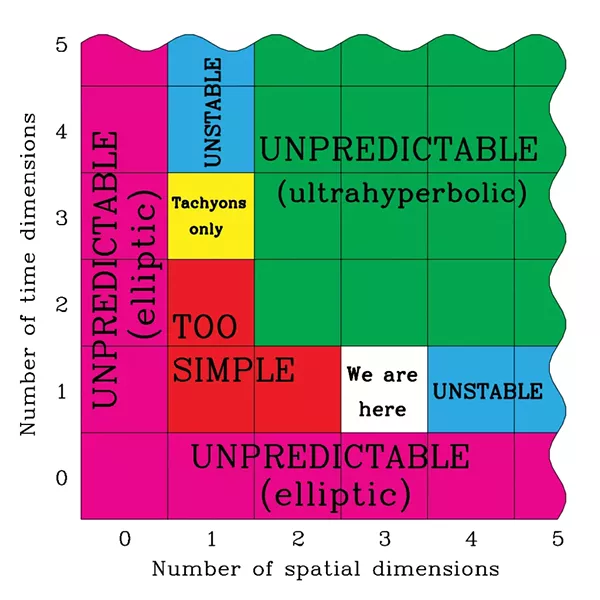 Multiple Universes God