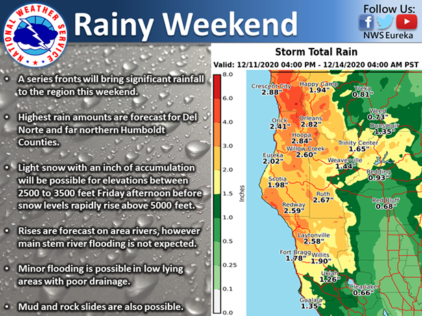 Rainy Weekend Ahead | News Blog
