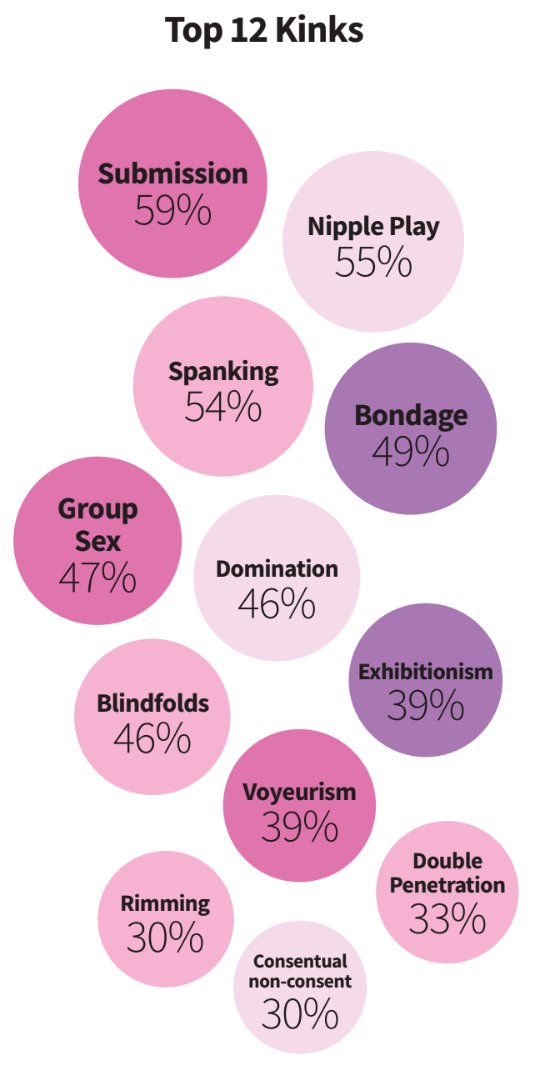 The Strangers 2024 Sex Survey Results The Stranger